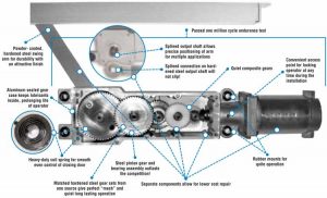 » Nabco – GT 300/8300 – Overhead Concealed Swing Door Operator